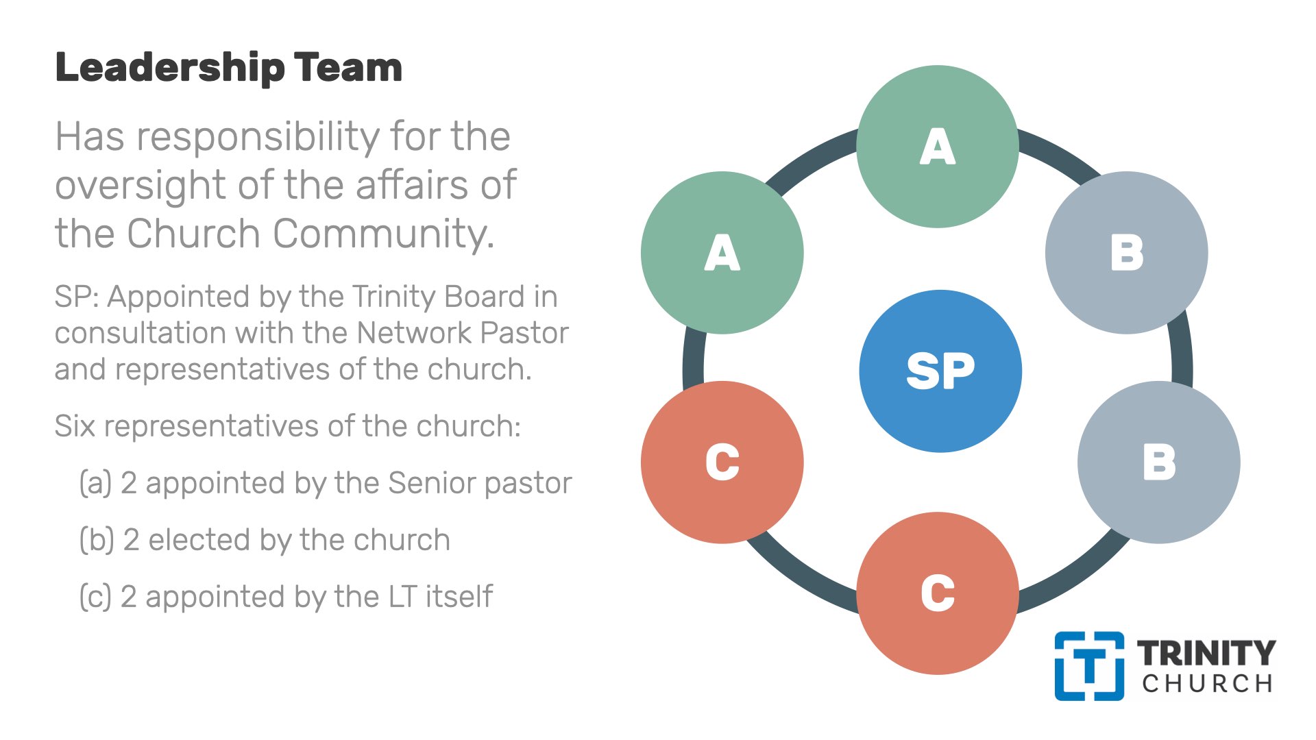 Team | Trinity Church Golden Grove