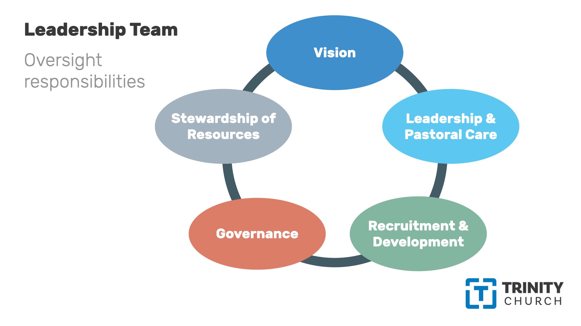 Team | Trinity Church Golden Grove